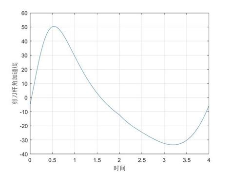 Matlab杆图 Tlab杆图函数 Tlab杆图绘制 第2页 大山谷图库