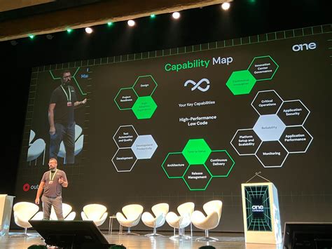 Lowcode Oneoutsystems Outsystems