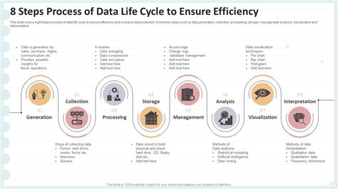 Data Lifecycle Powerpoint Ppt Template Bundles Ppt Powerpoint