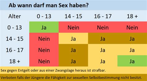 Wie Viel Altersunterschied Ist Normal