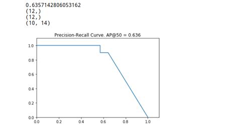 Plotprecisionrecall Questions · Issue 904 · Matterportmaskrcnn
