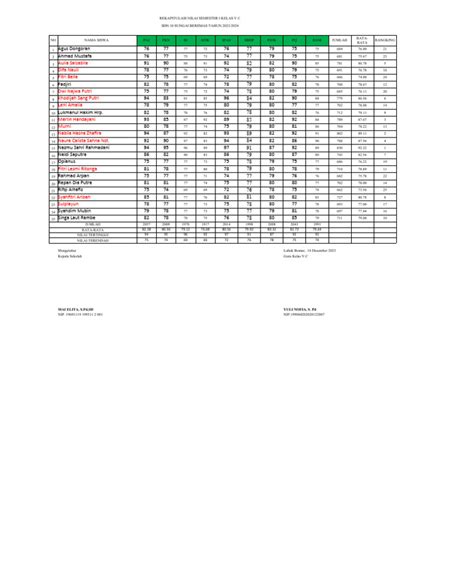 Rekap Nilai Smt 1 Kelas Vc Tp 2023 2024 Yuli Pdf