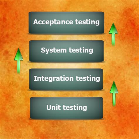 Integration Testing Main Concepts Peculiarities And Examples Testmatick
