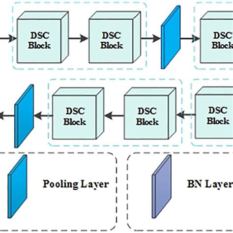 the network architecture of dsc rcnn download scientific diagram