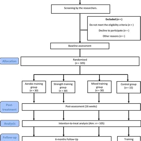 Tidier Checklist For Intervention Reporting Download Scientific Diagram