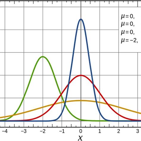 The Details Of Noise Distribution Causes Disturbance In Noise Receiving Download Scientific