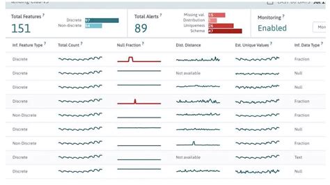 Enabling Predictive Maintenance Using Root Cause Analysis Nlp And Nvidia Morpheus Nvidia