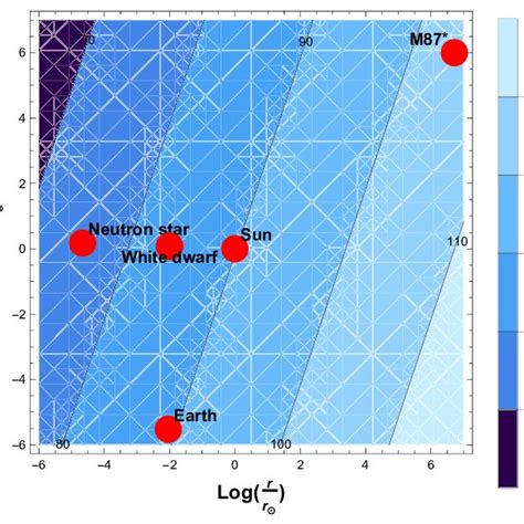 Corrected Bounds On λ From Different Observations As A Function Of