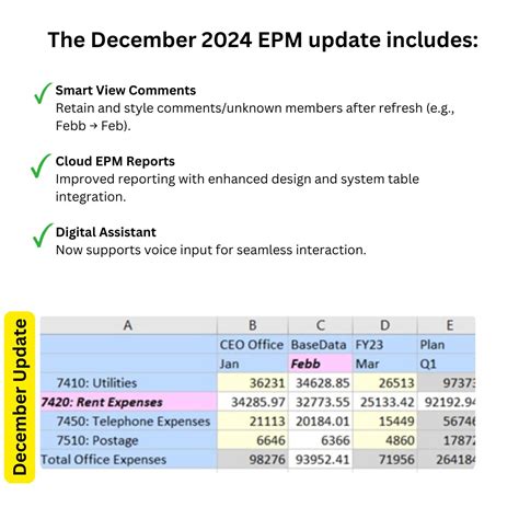 Gk Oracle Epm Specialists On Linkedin Oracleepm Oracleepmupdates Digitaltransformation