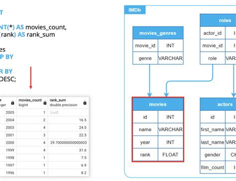 Sql Relationships One To One One To Many Many To Many