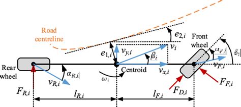 Vehicle Dynamical And Trajectory Tracking Error Model Download Scientific Diagram