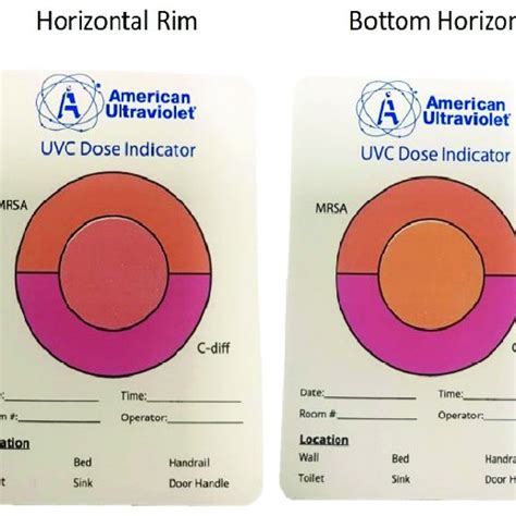 Pictures Showing Colorimetric Indicators Uvc Dose Indicator American
