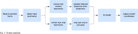 figure 1 from gaze tracking with multi modal neural network in desktop