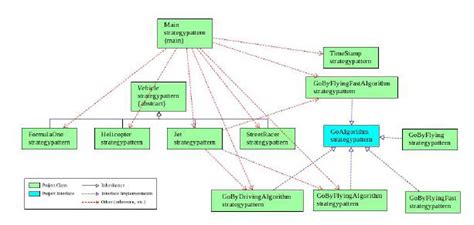 Uml Class Diagram Of Composite Design Pattern Project Case 1