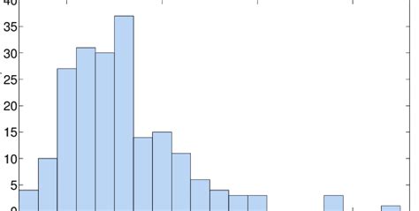 Performance Comparison Of Smec And Imec Algorithm In 200 Test Networks Download Scientific