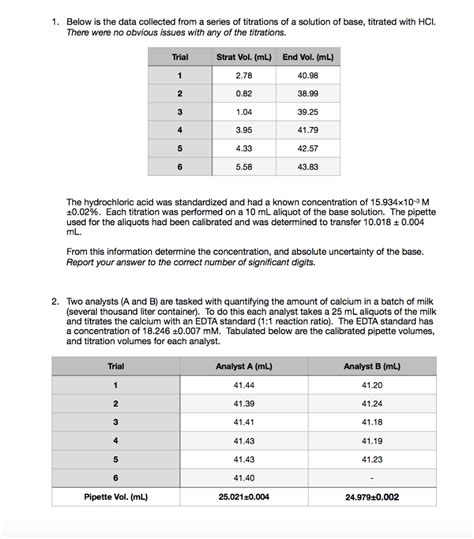 Solved Below Is The Data Collected From A Series Of Chegg Com