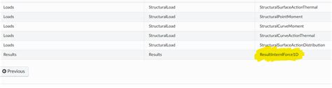 Typo In Ignored Groups Issue StructuralAnalysisFormat StructuralAnalysisFormat Doc GitHub