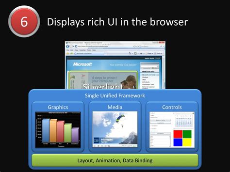 ppt silverlight is a web browser plug in powerpoint presentation