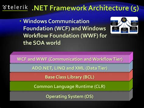 Ppt Net Framework Overview Powerpoint Presentation Free Download