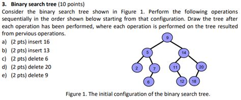 Solved 3 Binary Search Tree 10 Points Consider The Binary