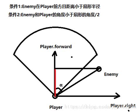 Unity判断某个物体是否在某个规定的区域unity判断物体在范围内 Csdn博客 Unity判断某个物体是否在某个规定的区域unity判断物体在范围内 Csdn博客