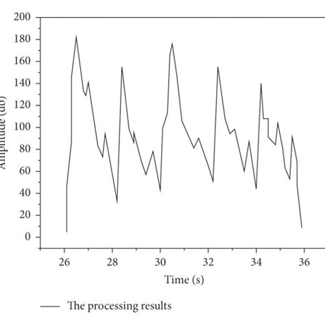 Processing Results After Gaussian Filtering Download Scientific Diagram