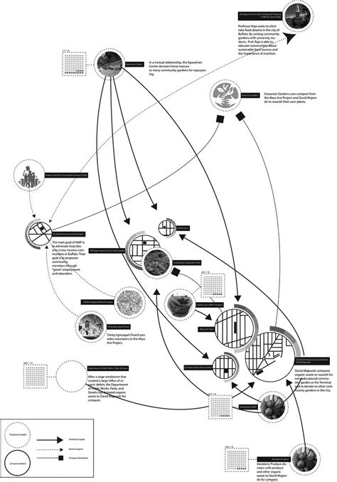 Inside Infrastructure ARPA Journal Diagram Architecture Information Visualization Data