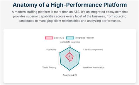 Best Staffing Software Enhance Agency Performance And Efficiency Tracker