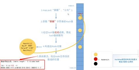 Hashmap源码 Un1queyan的blog Hashmap源码 Un1queyan的blog