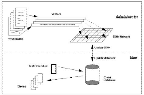 The Clone Detector Tool Process Download Scientific Diagram