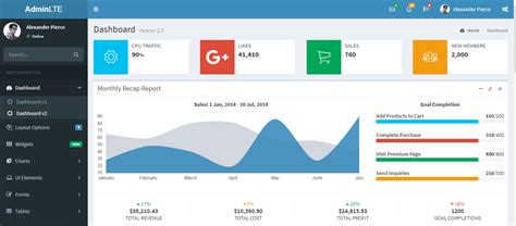Create A Dashboard With Flask Plotly Altair Chartjs And Adminlte