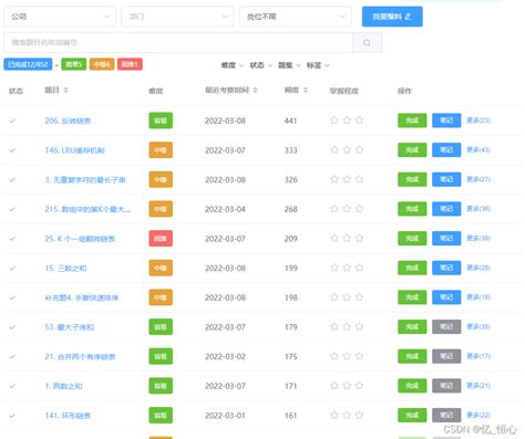 Leetcode 高频题目 Hot100 习题笔记一top10leetcode Top10 Csdn博客