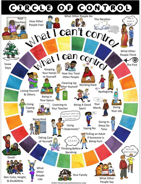 Circle Of Control School Counselling