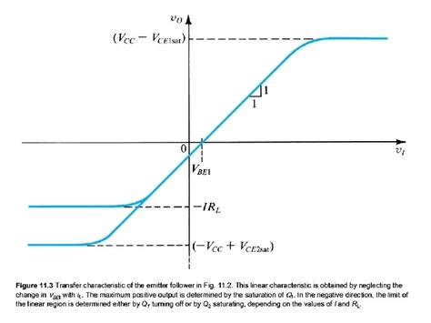 Chapter Output Stages And Power Amplifiers From