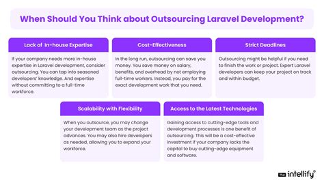 A Detailed Guide To Outsource Laravel Development