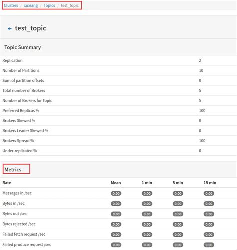 Kafka可视化管理工具kafka Manager部署安装和使用kafka Manager Csdn博客