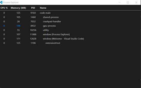 Process Explorer Accesibility · Issue 111498 · Microsoftvscode · Github