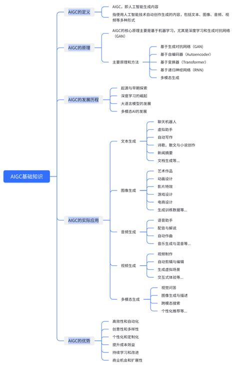 Ai 入门必看！小白也能秒懂的 Aigc 基础知识全解析学习ai Aigc Csdn博客