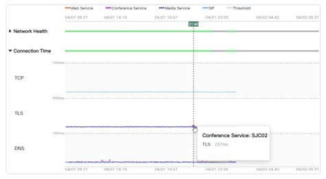 Webex Monitoring Service Data In Control Hub