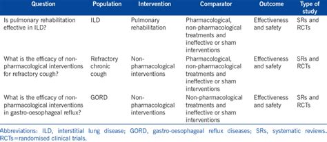PICOts Used In The Systematic Reviews Download Scientific Diagram