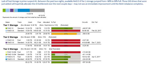 Io Issues Is It The San Or Sql Server Michellea David Manager Dbas