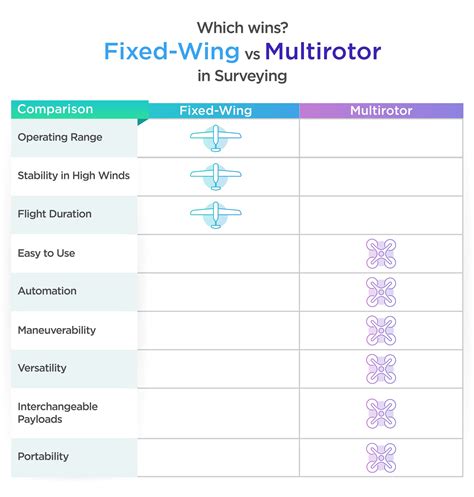 Fixed Wing Vs Multirotor Which Drone Should You Choose For Aerial Surveying