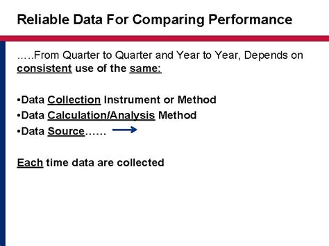USAIDs Data Quality Standards Conducting A DQA DQA