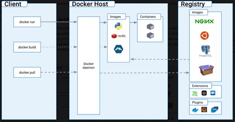 Docker Compose Vs Docker Swarm