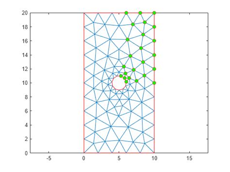 Findnodes Find Mesh Nodes In Specified Region Matlab
