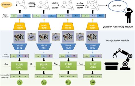 Figure 1 From Scene Graph For Embodied Exploration In Cluttered Scenario Semantic Scholar