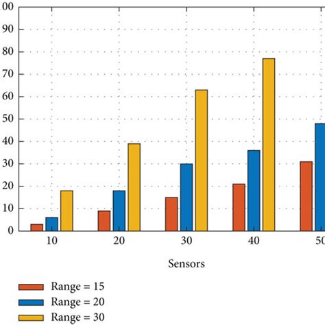 Network Lifetime With Varying Wt Download Scientific Diagram