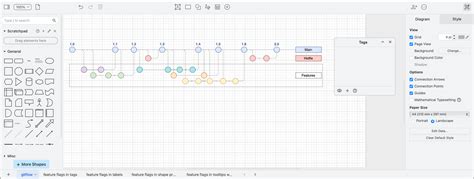 Blog Feature Flag Development With Tags In Gitflow Diagrams