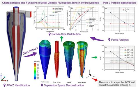 Chemical Engineering Science On Linkedin Ces
