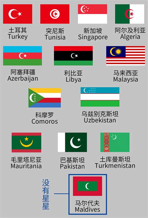 如何记住全世界所有国旗？ 知乎